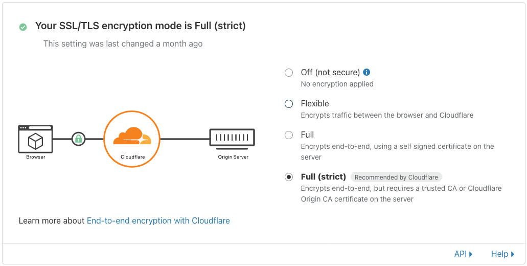 How to Setup Cloudflare Full Strict SSL