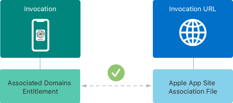 How to add Associated Domains - Apple